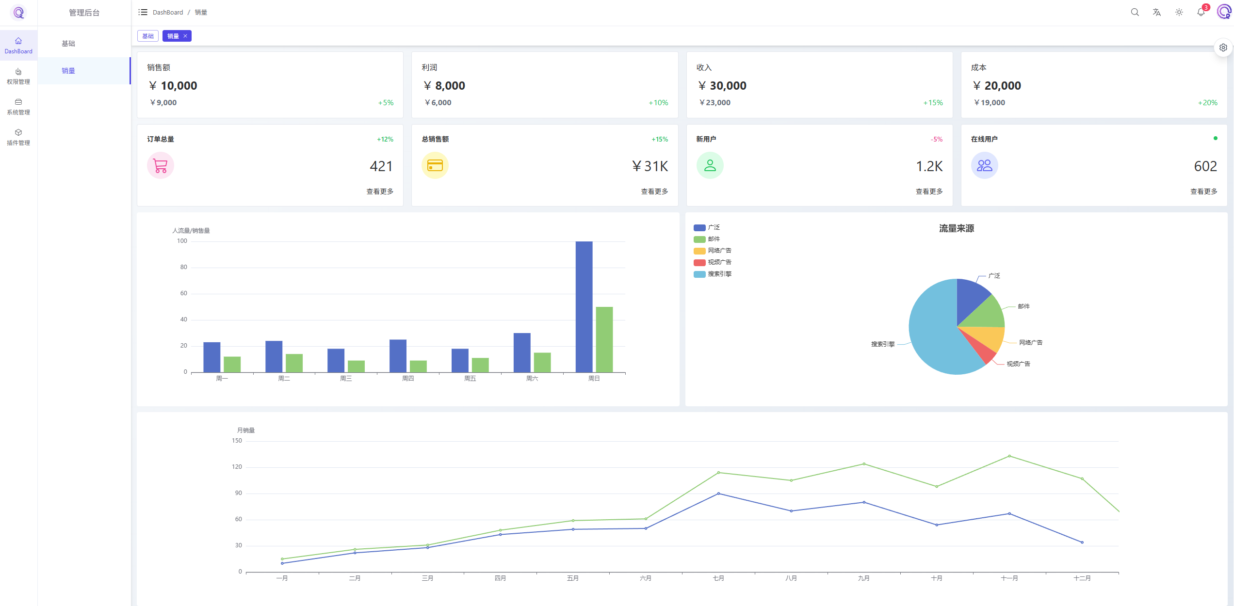 保姆级 OpenClaw （原 Clawdbot）飞书对接教程 手把手教你搭建 AI 助手 - CatchAdmin 后台管理系统框架|企业级 PHP 开源后台|PHP 后台框架|PHP 后台 ...